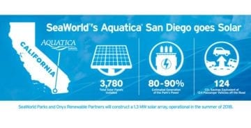 SeaWorld San Diego to add solar panels at Aquatica water park