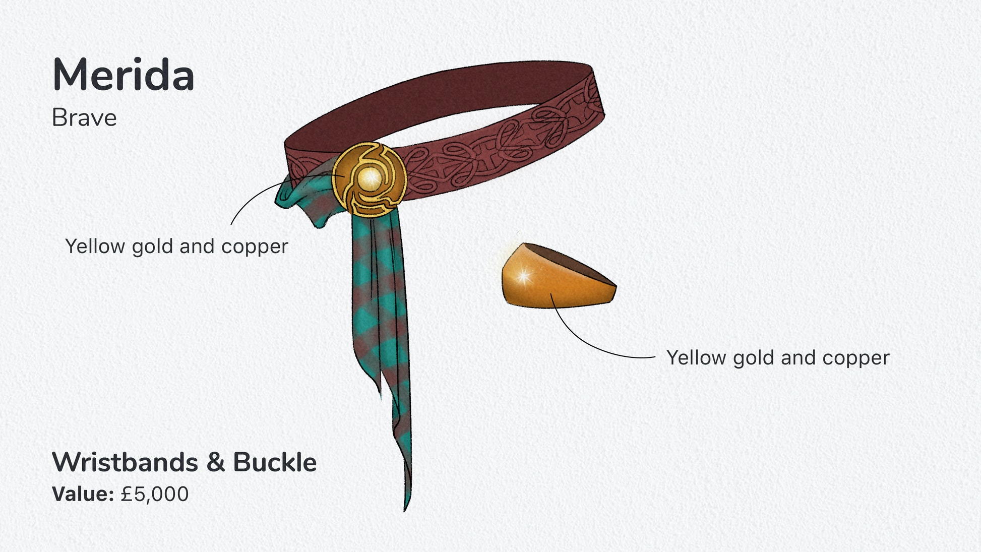 How much would Disney Princess' jewelry actually cost?