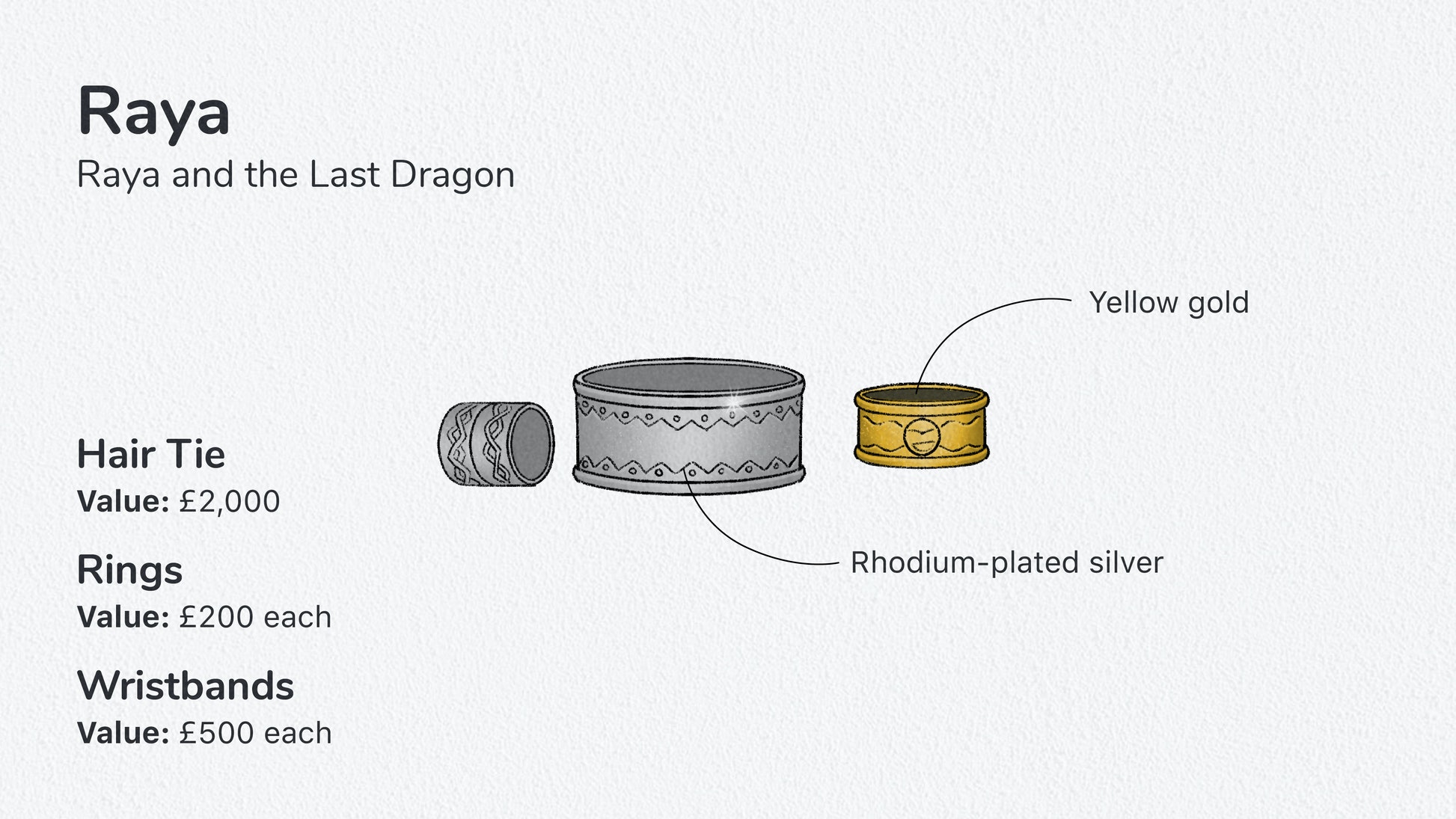 How much would Disney Princess' jewelry actually cost?