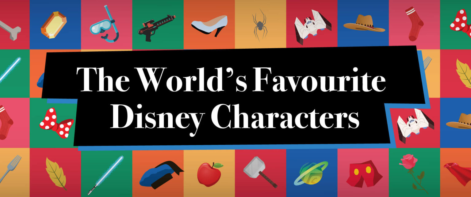 Mickey, Moana, and Wall-E named 'World’s Favorite Disney Characters'