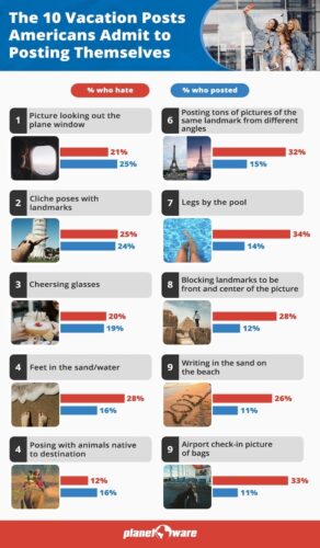Are your vacation posts annoying?