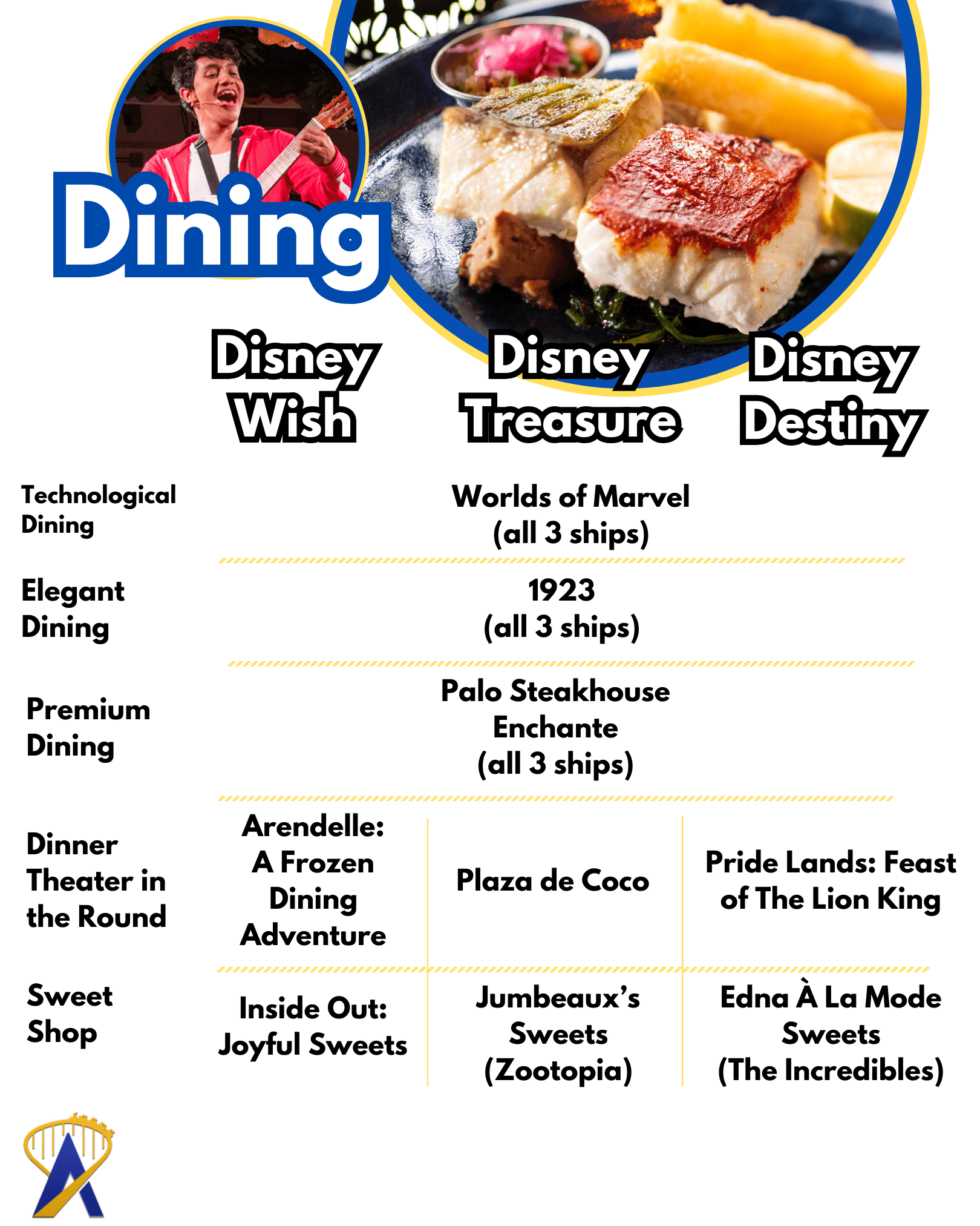 Disney Wish vs. Treasure vs. Destiny | Wish-Class ships