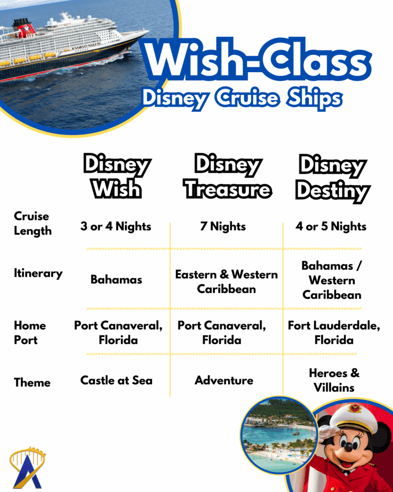 Disney Wish vs. Treasure vs. Destiny | Wish-Class ships
